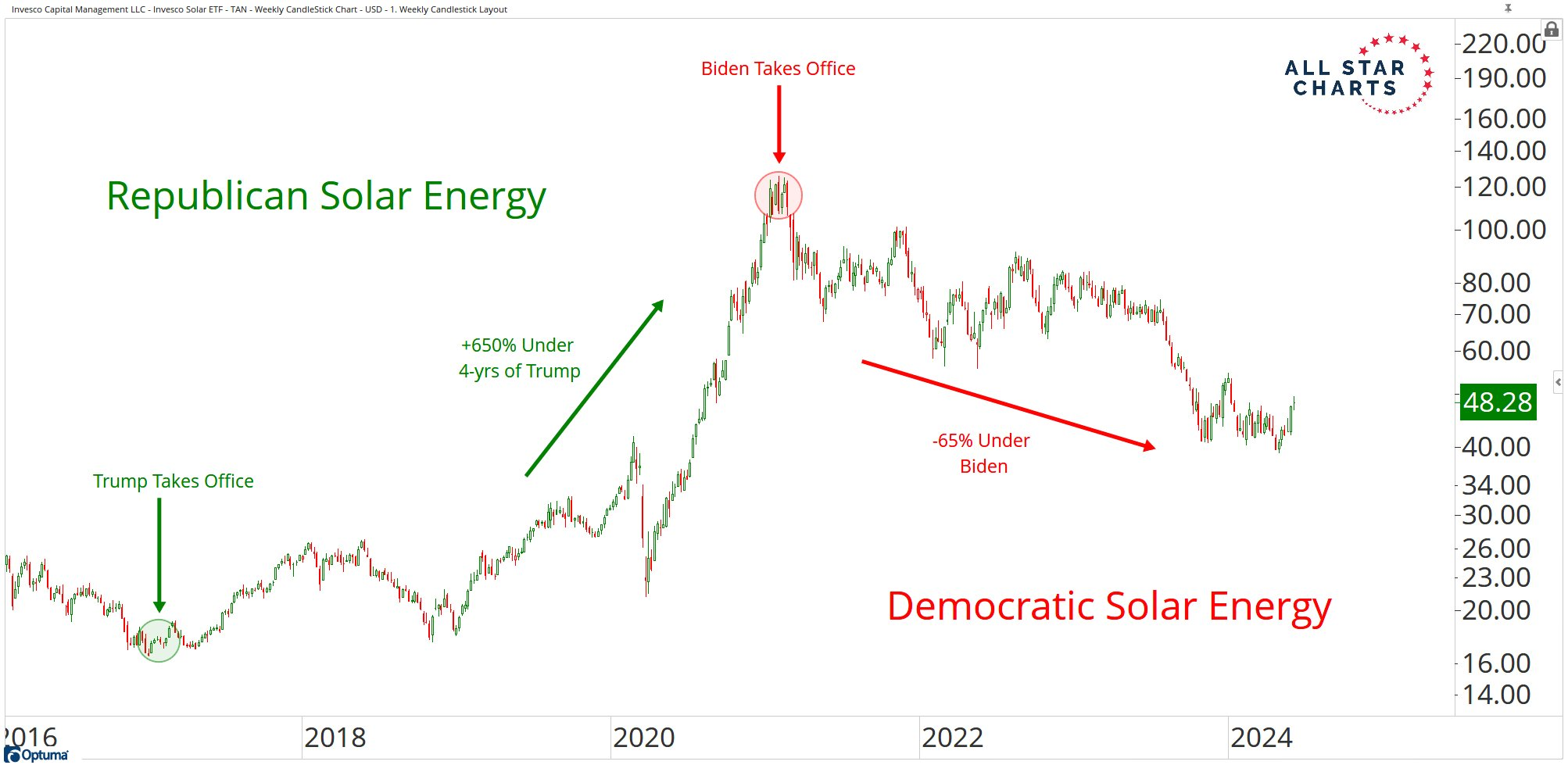 A Solar Squeeze Is Upon Us
